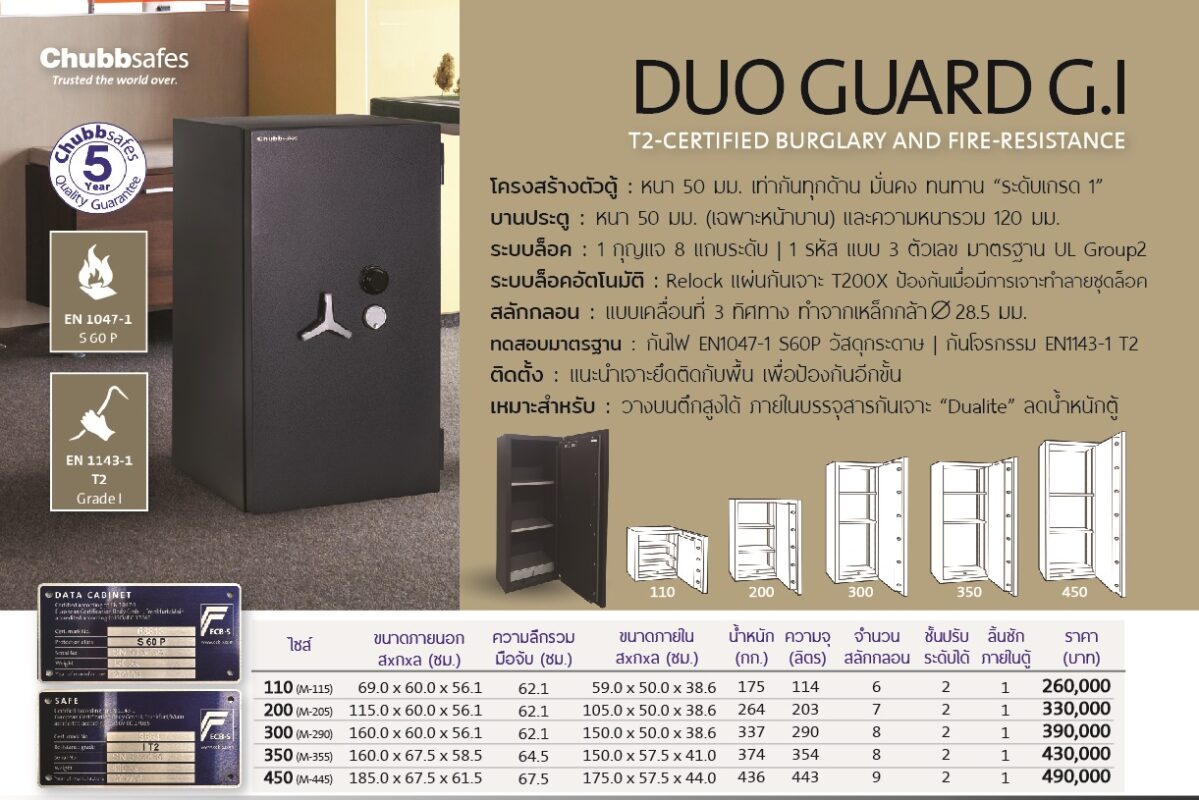 ตู้เซฟ Chubb รุ่น DUO GUARD 110 - Chubb Safe Thailand