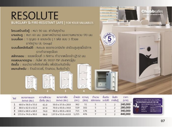 ตู้เซฟ Chubb รุ่น RESOLUTE S.1 - Chubb Safe Thailand